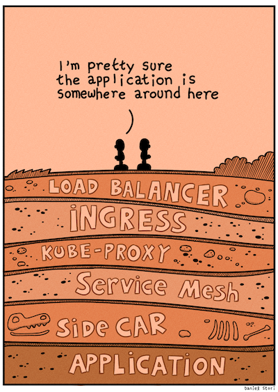 Service Mesh : r/kubernetes
